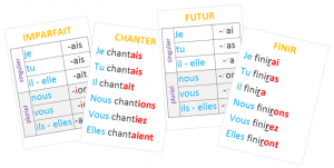 Affichages conjugaison - Classe et Grimaces