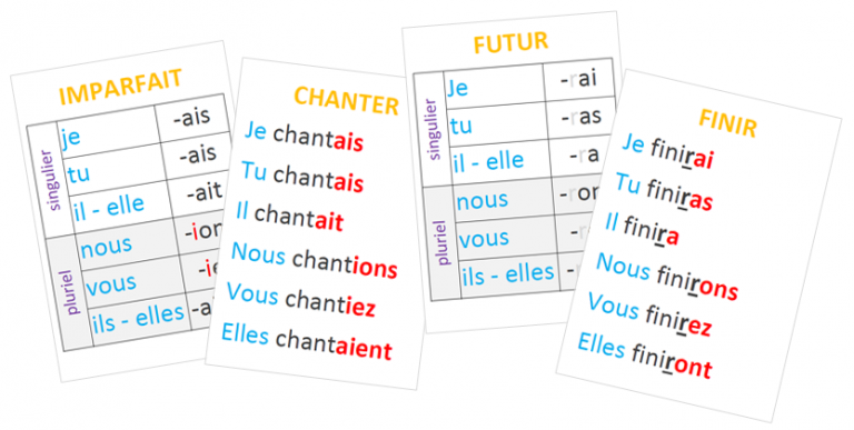 Affichages conjugaison - Classe et Grimaces