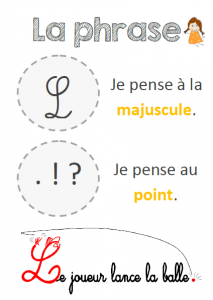 Affichages Grammaire - Classe et Grimaces - Affiches pour la classe