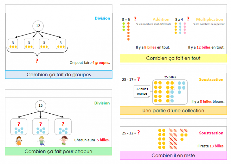 Outil élève : Un guide pour résoudre des problèmes ! - Classe et Grimaces