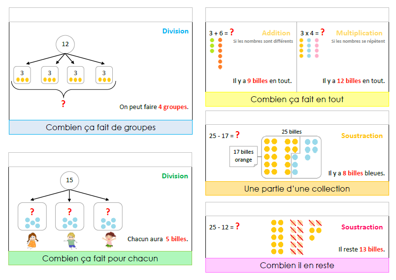 Outil élève : Un guide pour résoudre des problèmes ! - Classe et Grimaces
