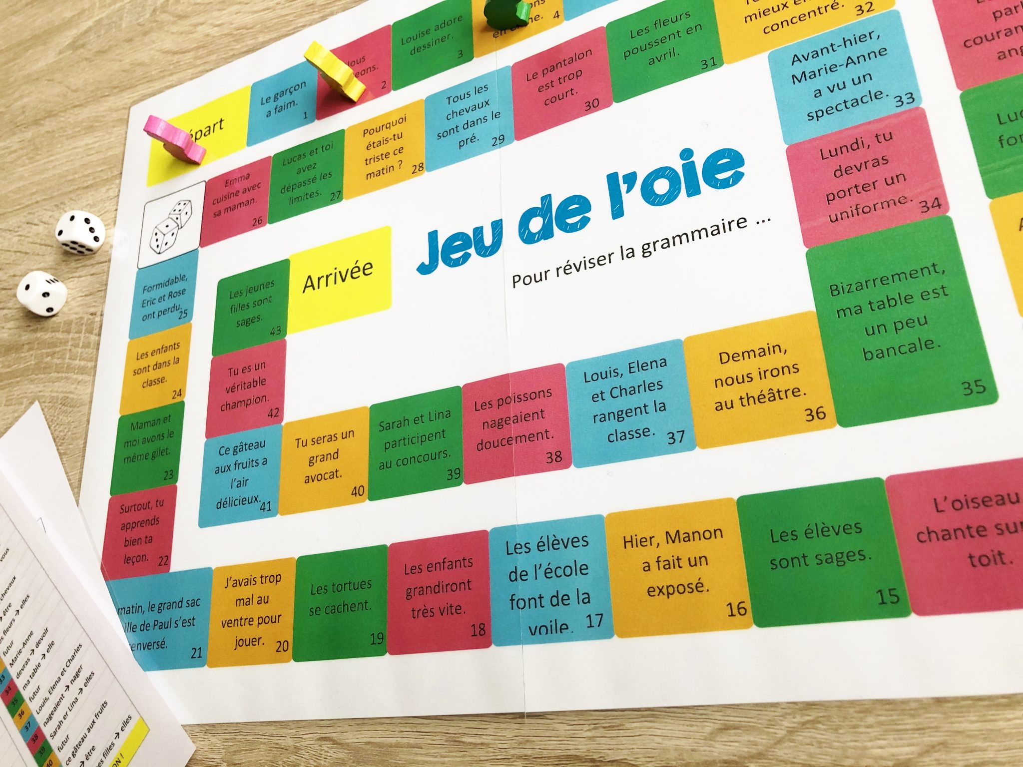 Jeu de l'oie - Grammaire - Classe et Grimaces