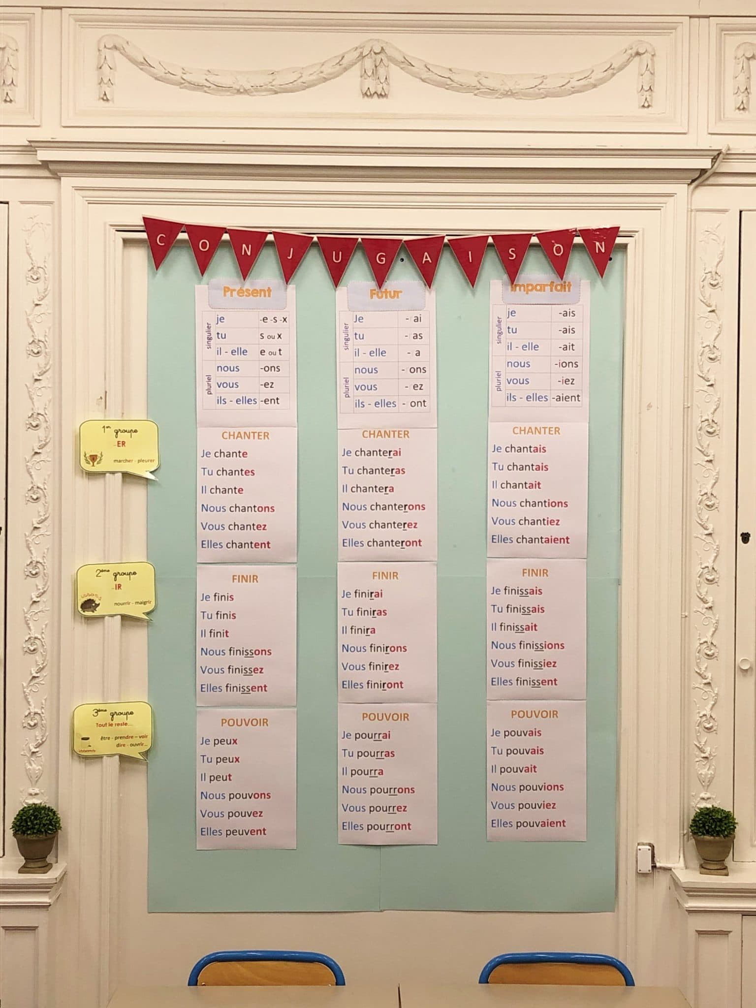 Affichages conjugaison - Classe et Grimaces