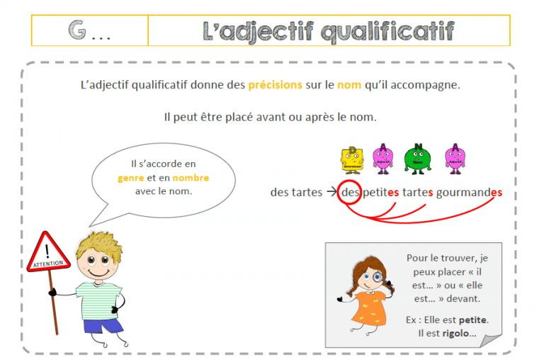 Leçons de Grammaire - du Ce2 au Cm2 - Classe et Grimaces