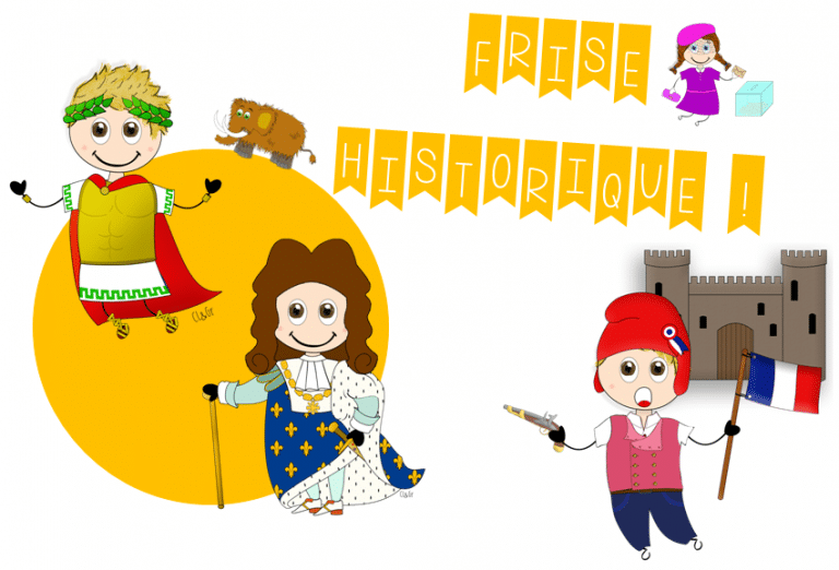 Frise chronologique : Les grandes périodes de l'Histoire ! - Classe et ...